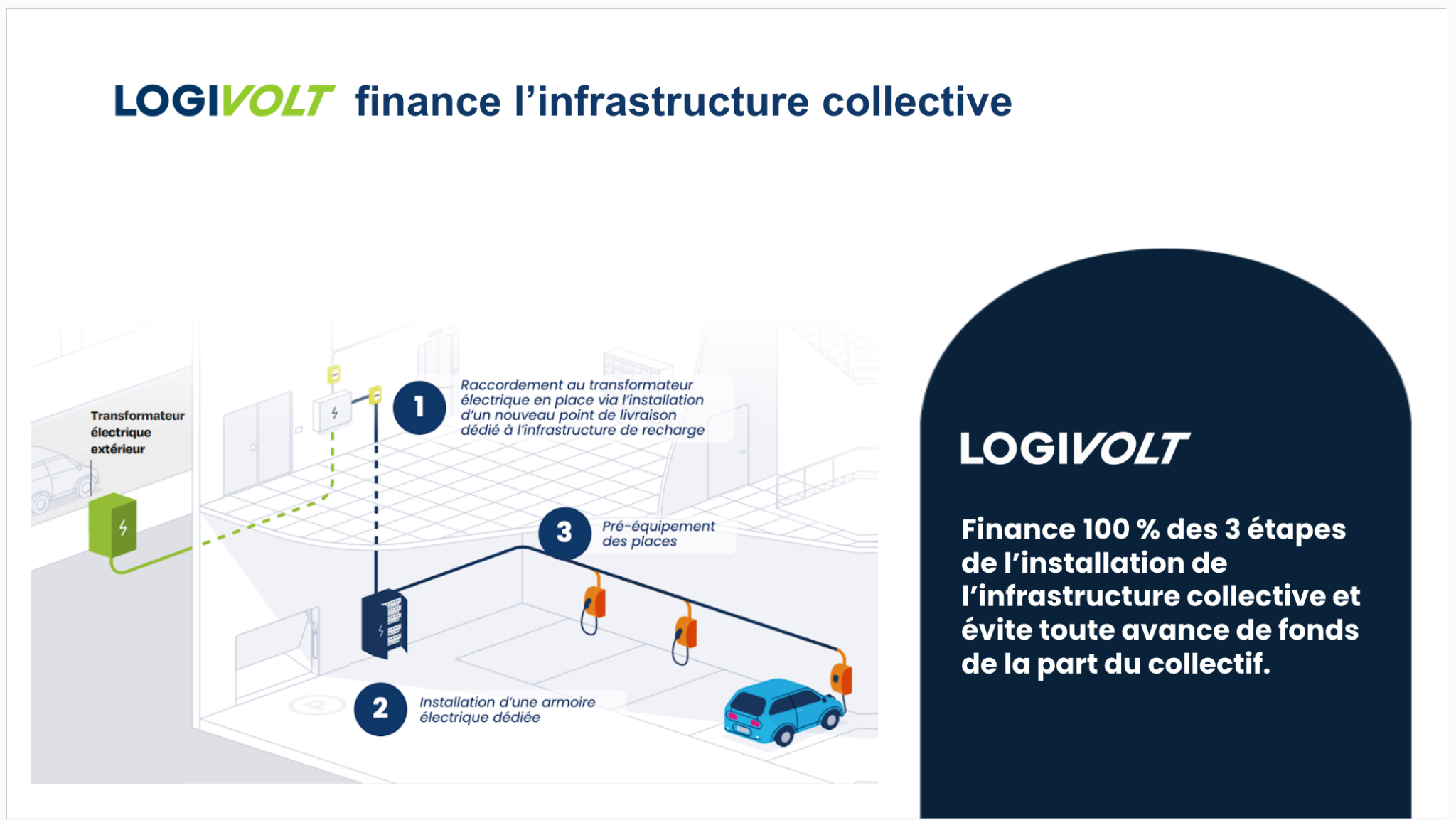 La recharge des VE en copropriété n'aura plus de secret pour vous